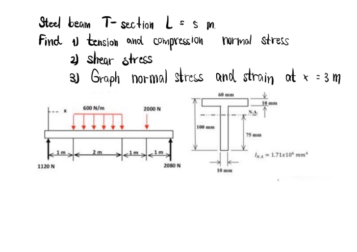 Solved Steel beam T- section Los m. Find v tension and | Chegg.com
