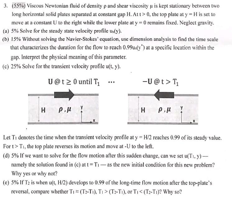 Solved 3. (55%) Viscous Newtonian fluid of density ρ and | Chegg.com