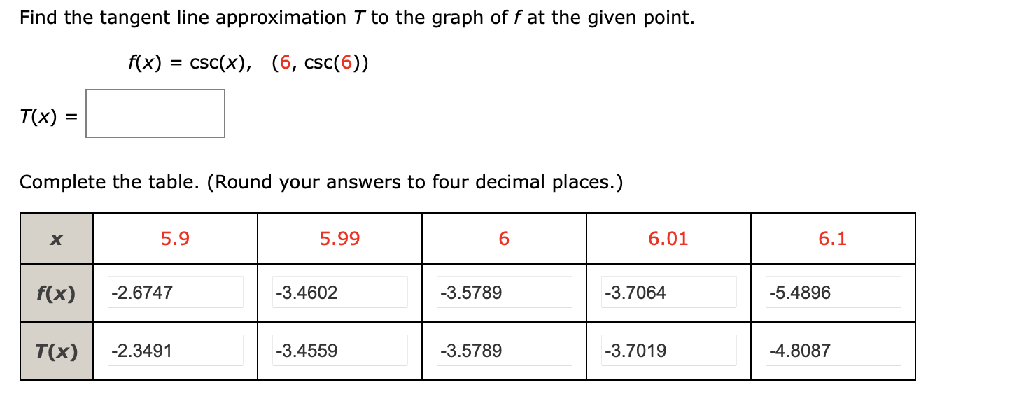Solved Find the tangent line approximation T ﻿to the graph | Chegg.com