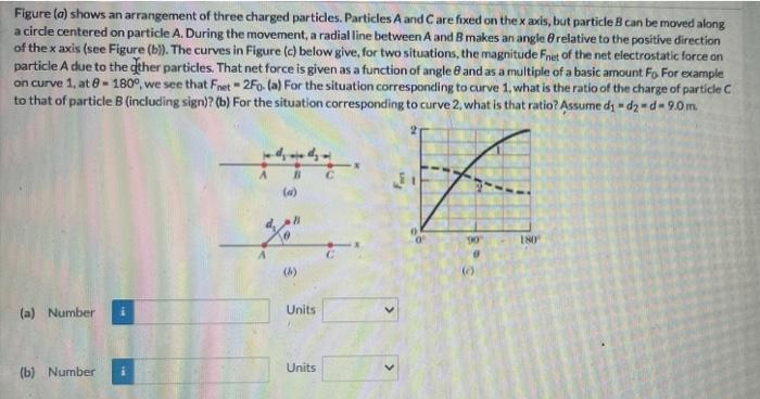 Solved Figure (a) shows an arrangement of three charged | Chegg.com