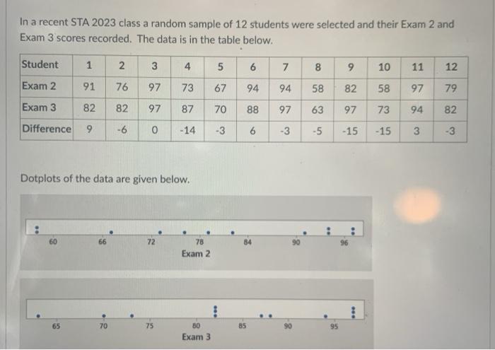 Solved In A Recent Sta 2023 Class A Random Sample Of 12 