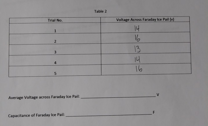 Solved Table 2 Trial No. 1 Voltage Across Faraday Ice Pail | Chegg.com
