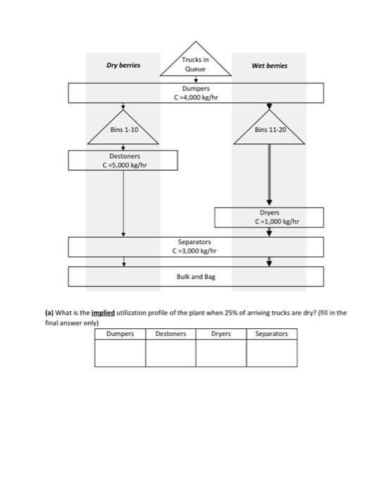 Solved National Cranberry (NC) is a grower-owned, | Chegg.com