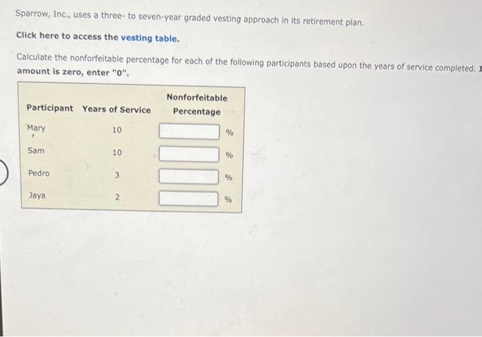 Solved Sparrow, Inc., uses a three-to seven-year graded | Chegg.com