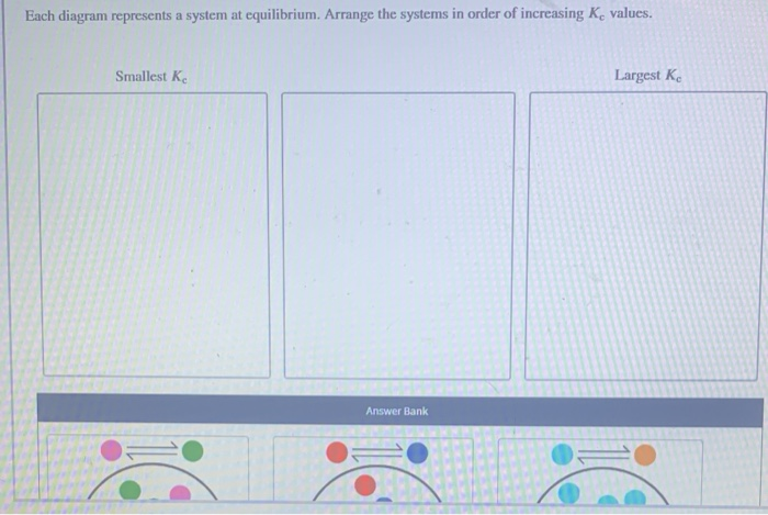 Solved Each diagram represents a system at equilibrium. | Chegg.com