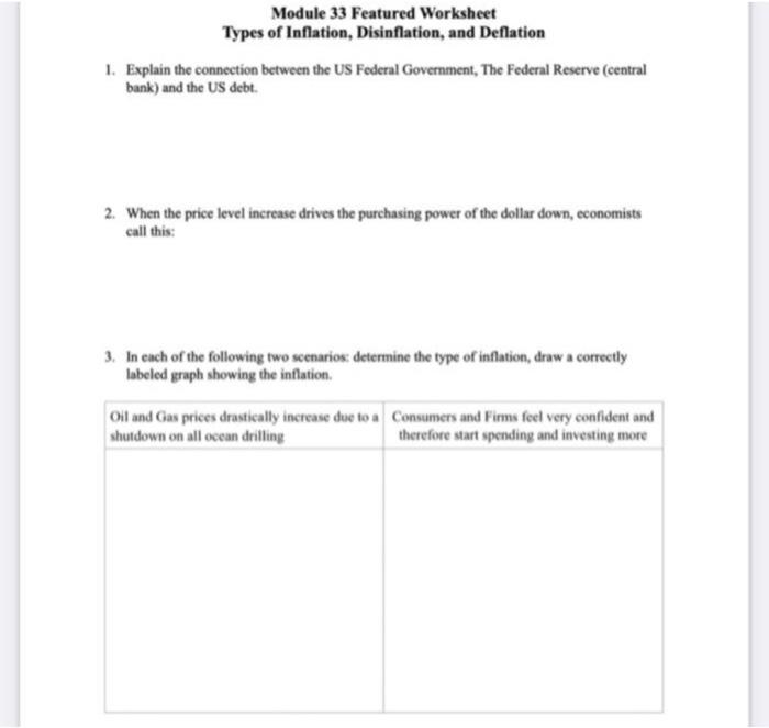 Solved Module 33 Featured Worksheet Types of Inflation, | Chegg.com