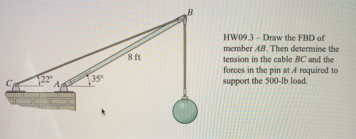 Solved B 8 ft HW09.3 - Draw the FBD of member AB. Then | Chegg.com