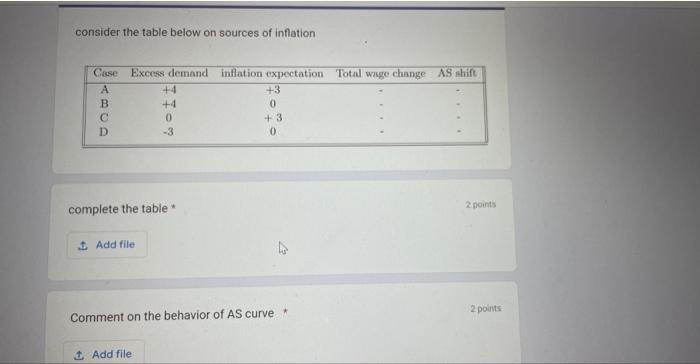 Solved consider the table below on sources of inflation | Chegg.com