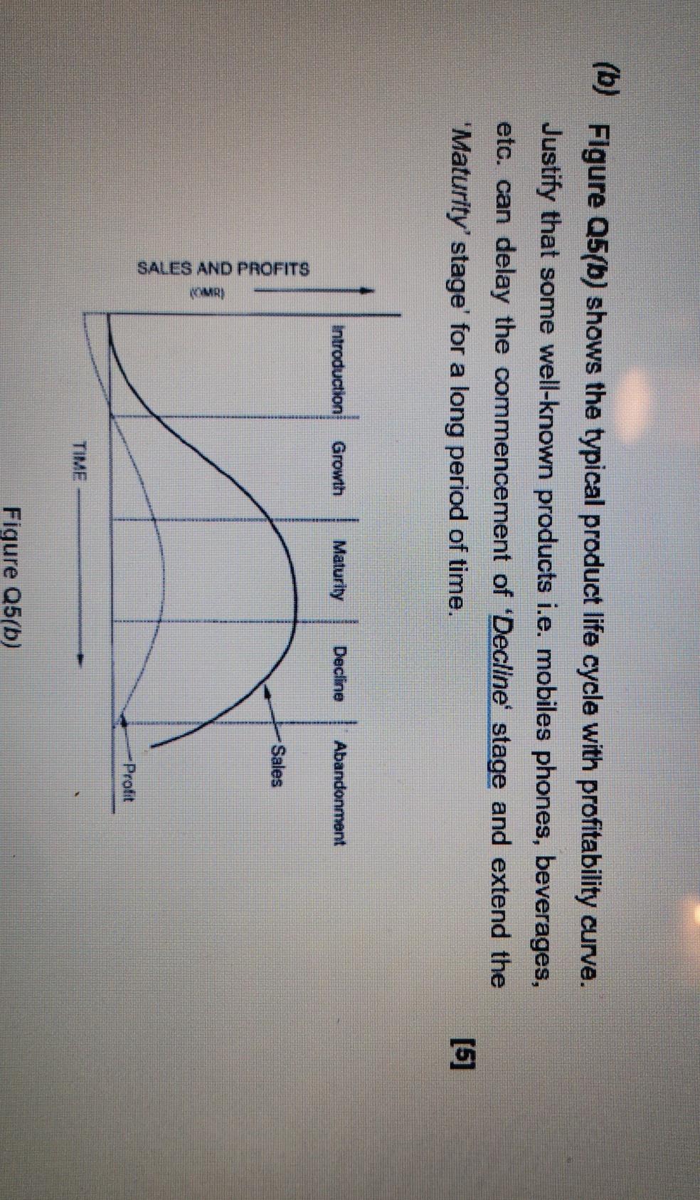 Solved LE Q5(a) Wonderloaf Bakery has orders for five | Chegg.com