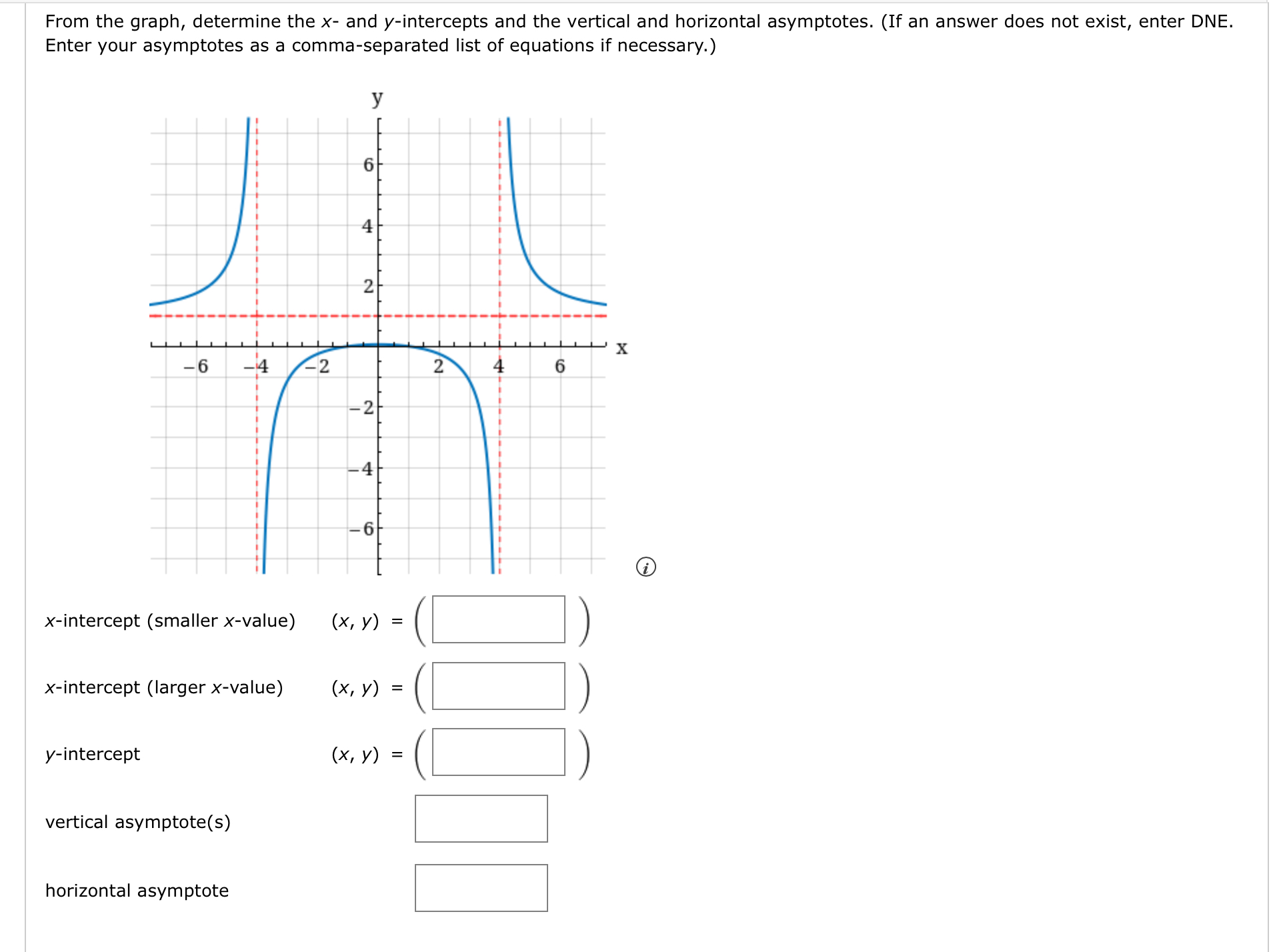 Solved From the graph, determine the x - ﻿and y-intercepts | Chegg.com