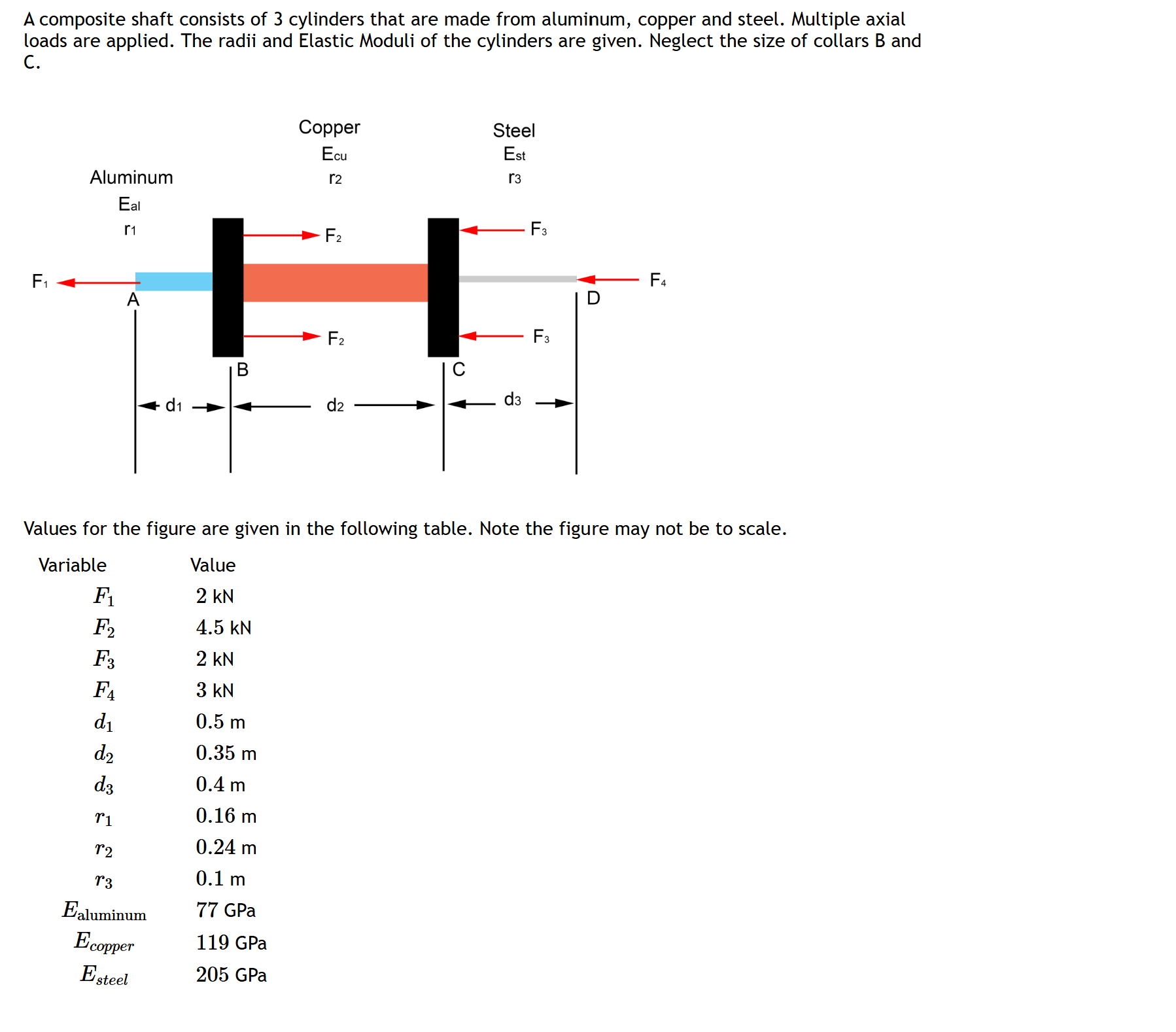 Solved A composite shaft consists of 3 ﻿cylinders that are | Chegg.com