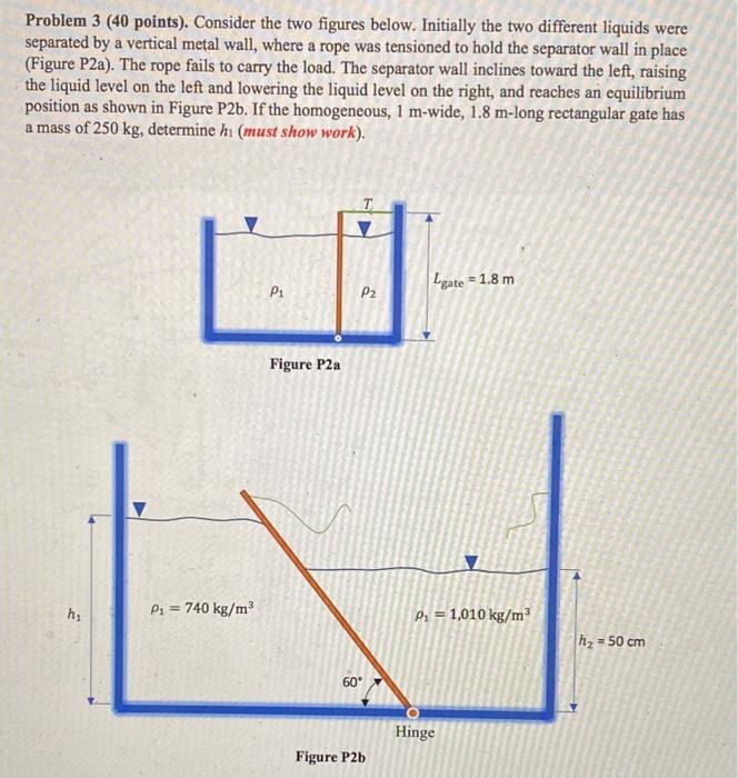 Solved Problem 3 (40 points). Consider the two figures | Chegg.com