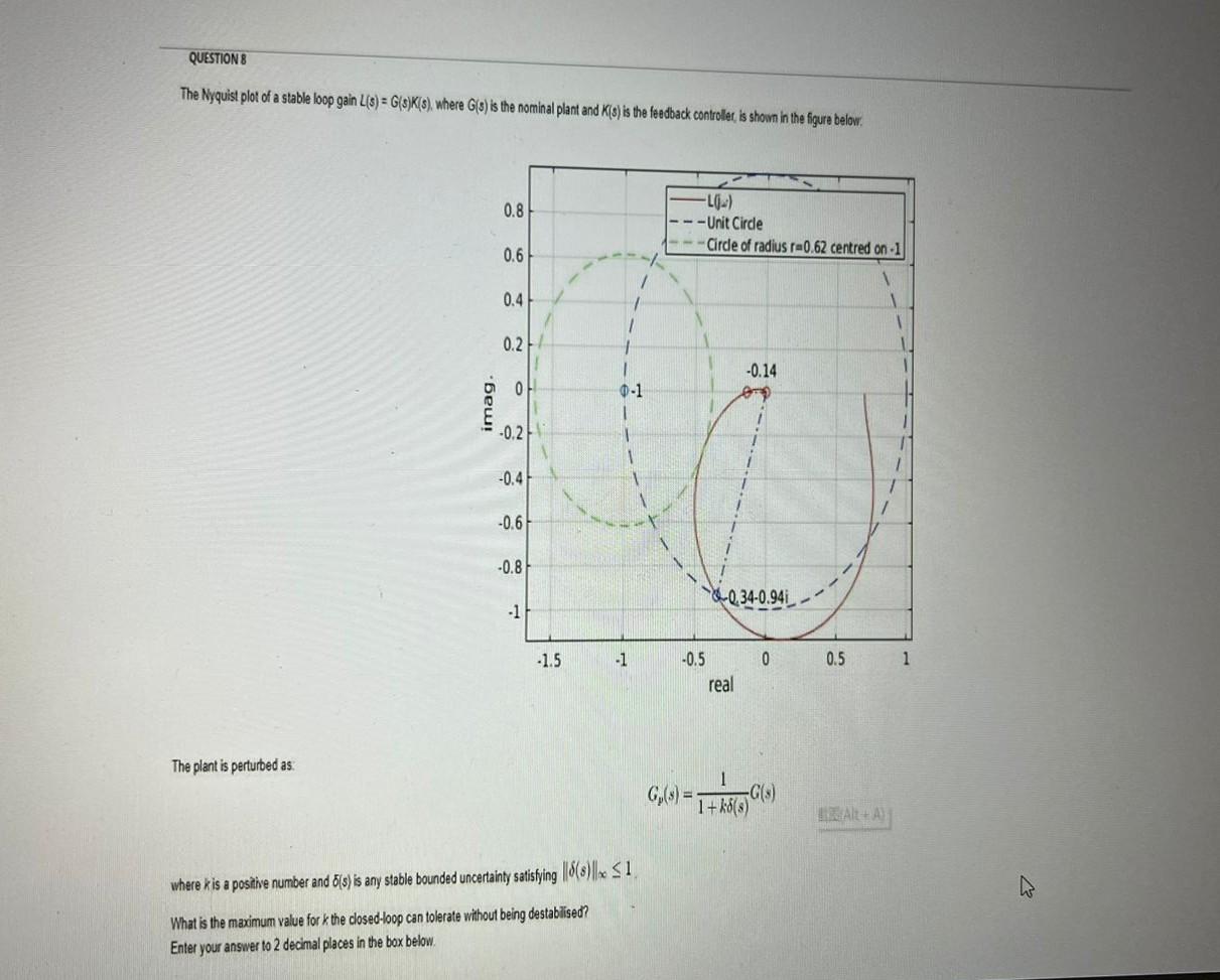 Solved The Nyquist plot of a stable loop gain L(s)=G(s)K(s), | Chegg.com