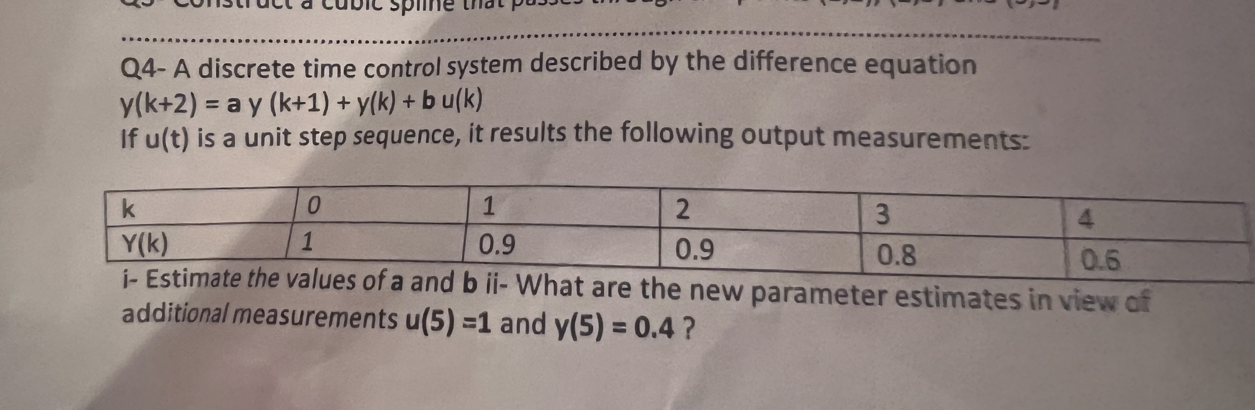 Solved Q4- ﻿A discrete time control system described by the | Chegg.com