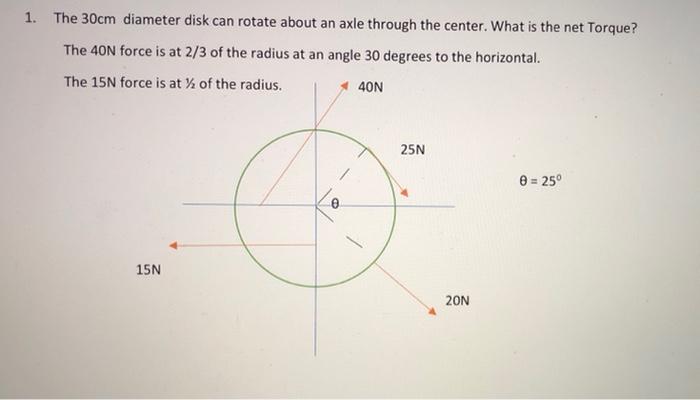 Solved 1. The 30cm diameter disk can rotate about an axle | Chegg.com