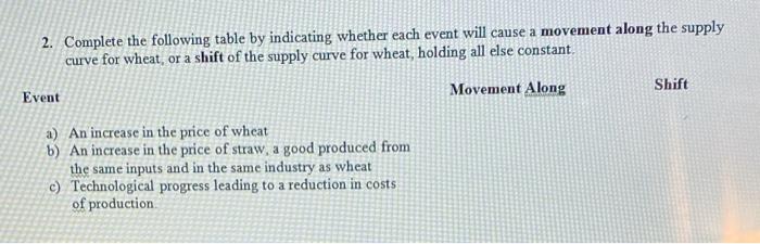 Solved 2. Complete the following table by indicating whether | Chegg.com