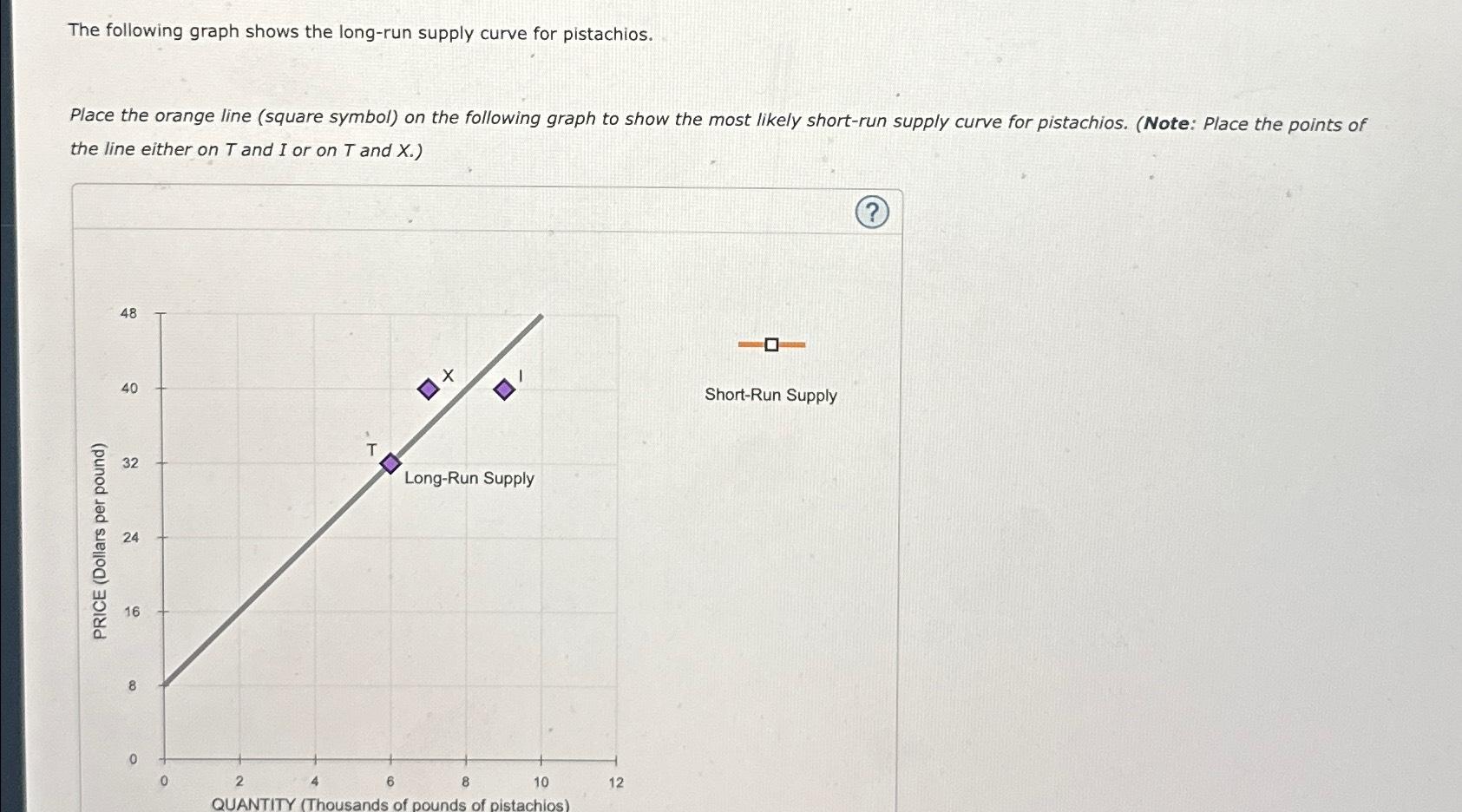 Solved The following graph shows the long-run supply curve | Chegg.com