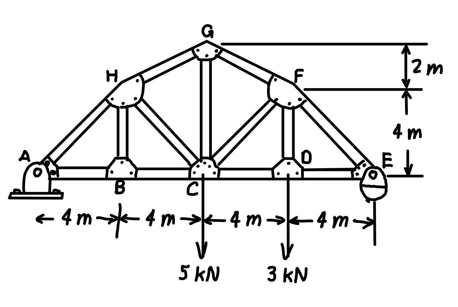 Solved A truss is supported by a pin at joint A and a rocker | Chegg.com