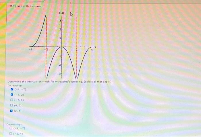 Solved The Graph Of F X Is Shown 4 2 4 2 D 2
