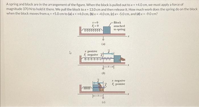 Solved A spring and block are in the arrangement of the | Chegg.com