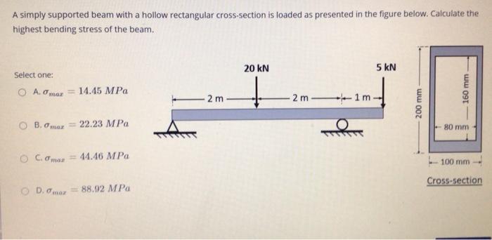 Solved A simply supported beam with a hollow rectangular | Chegg.com
