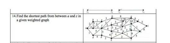Solved 14. Find the shortest path from between a and z in a | Chegg.com