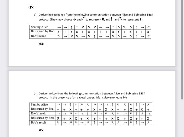 Solved a) Derive the secret key from the following | Chegg.com