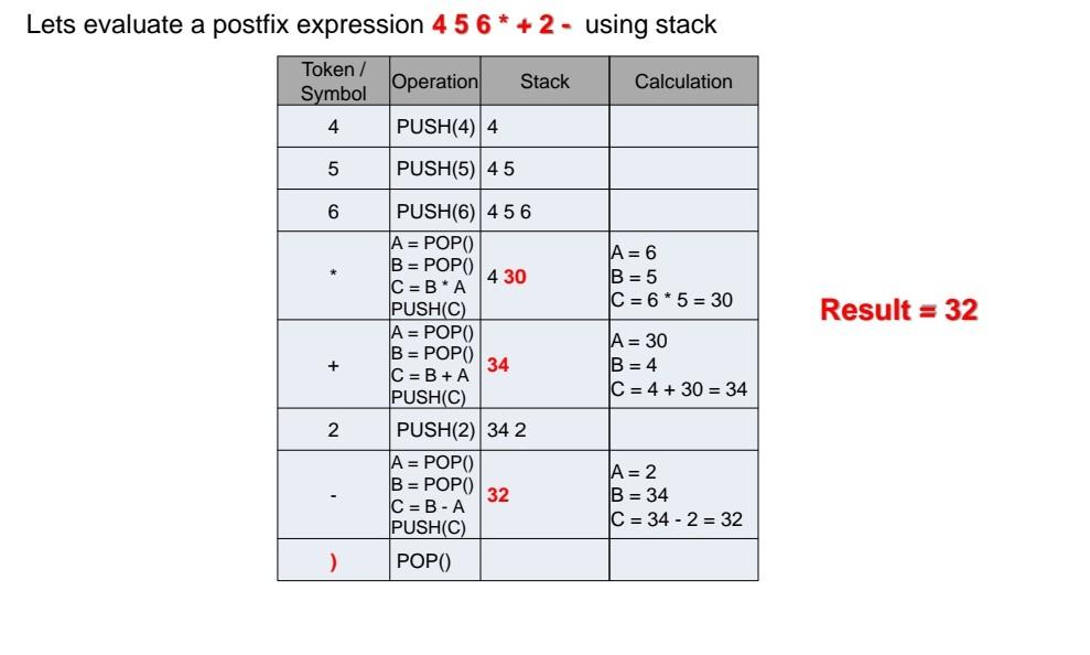 Solved Lets evaluate a postfix expression 456∗+2 - using | Chegg.com