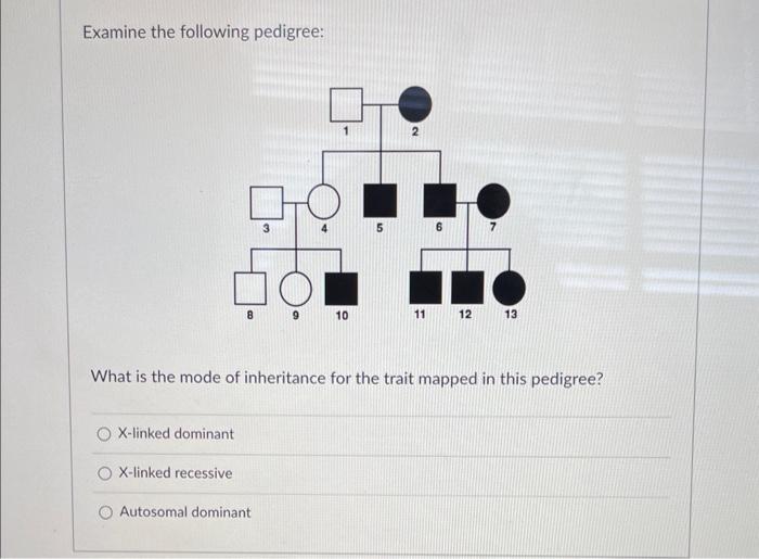 Solved Examine the following pedigree: What is the mode of | Chegg.com
