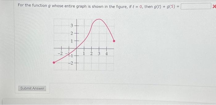 Solved For the function g whose entire graph is shown in the | Chegg.com