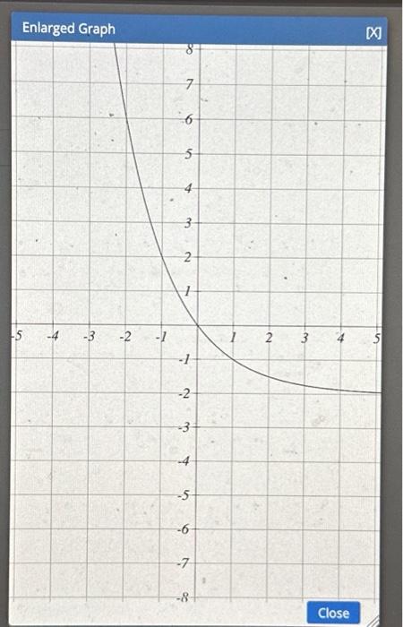 Solved Find an equation for the graph sketched below | Chegg.com