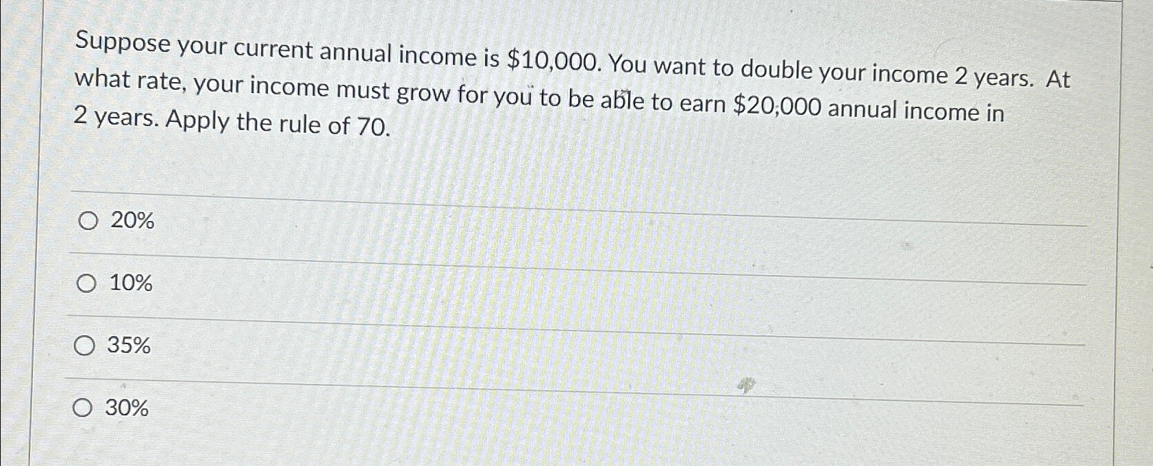 Solved Suppose your current annual income is $10,000. ﻿You | Chegg.com