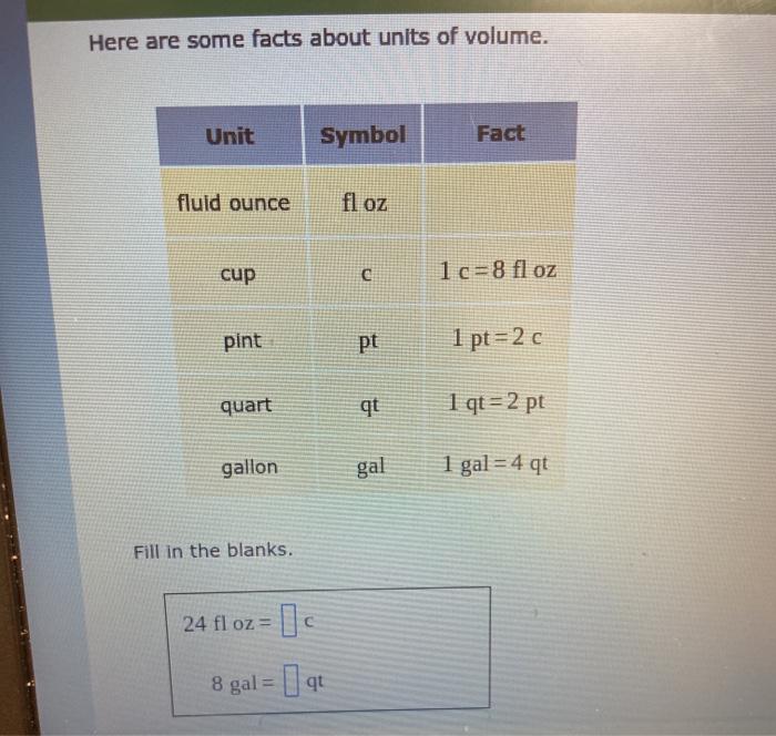 Solved Here are some facts about units of volume. Unit | Chegg.com