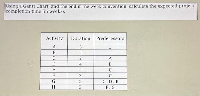 Using a Gantt Chart, and the end if the week | Chegg.com