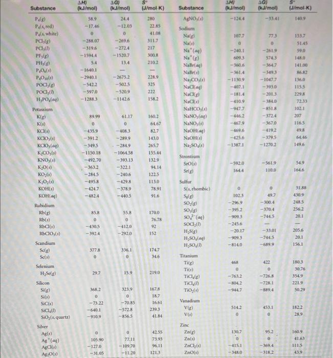 Solved Using Values From Appendix C Of Your Textbook