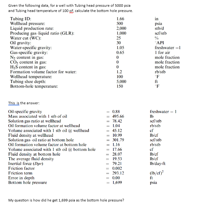 Solved Given the following data, for a well with Tubing head | Chegg.com