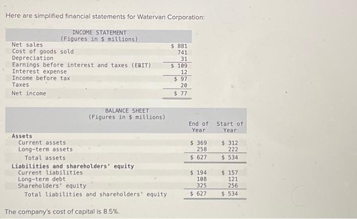 Solved Here are simplified financial statements for Watervan | Chegg.com