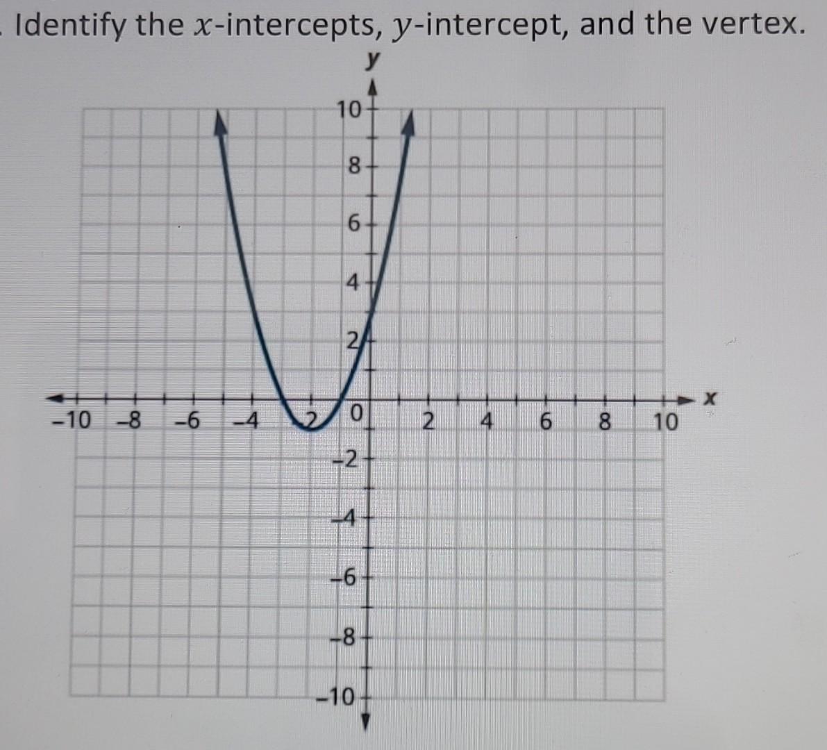 Solved Identify the x-intercepts, y-intercept, and the | Chegg.com