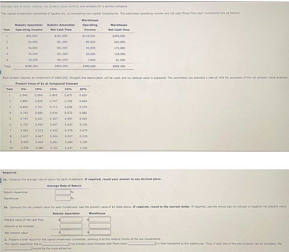 Solved Average rate of return method, net present value | Chegg.com
