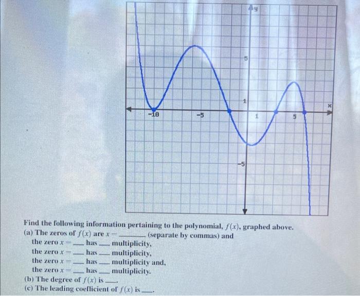 Solved 4. (1 point) (Note that the vertical and horizontal | Chegg.com