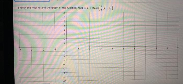 Solved Sketch the midline and the graph f the function Bar) | Chegg.com