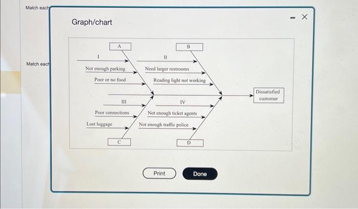 Solved Complete a fish-bone chart detailing reasons why an | Chegg.com