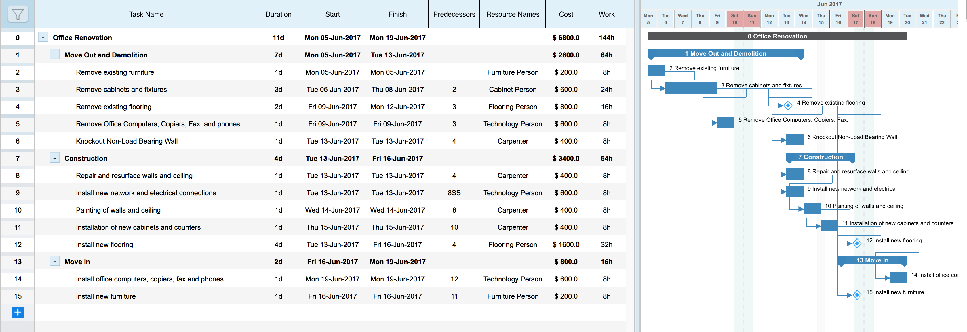 Solved The Work Breakdown Structure (WBS) ﻿and Gantt Chart | Chegg.com