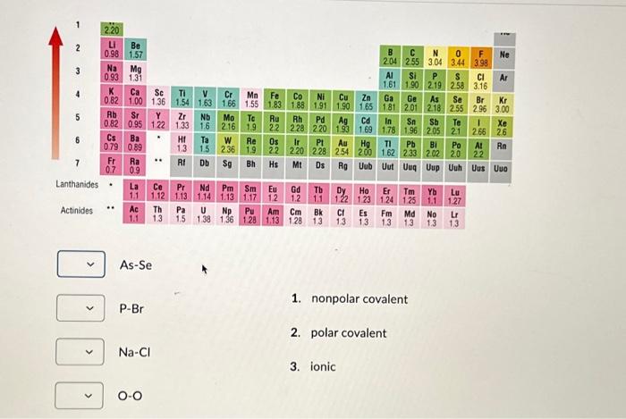 Solved Use the Electronegativity chart below to determine | Chegg.com