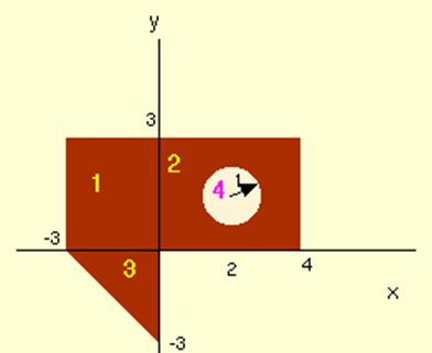 Solved by an EXPERT Find Centroid of the area shown Stepl. Create a ...