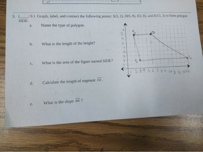 Solved 3. C /6) Graph, label, and connect the following | Chegg.com