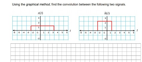 Solved Using the graphical method, find the convolution | Chegg.com