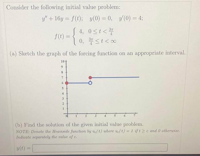 Solved Consider the following initial value problem: | Chegg.com