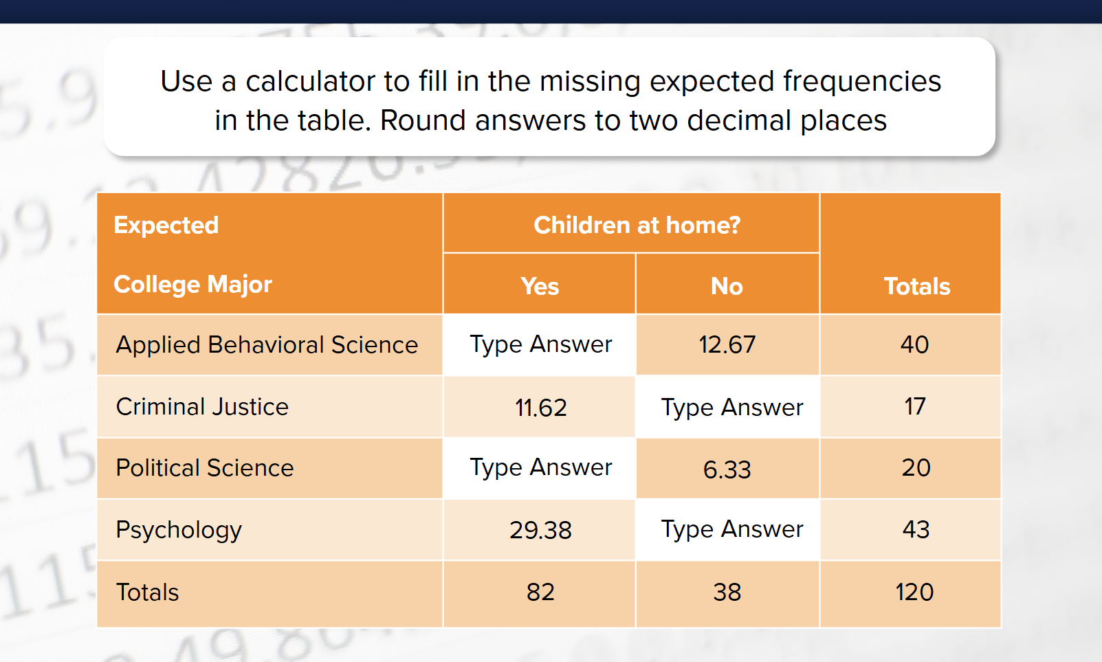 Solved Use a calculator to fill in the missing expected | Chegg.com