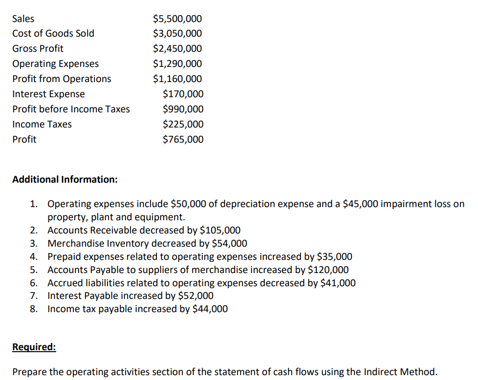 Solved Additional Information:Operating expenses include | Chegg.com
